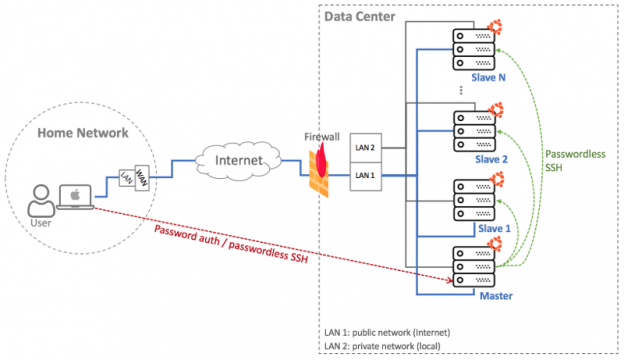 How to Configure and Use Passwordless SSH for Infrastructure Automation ...