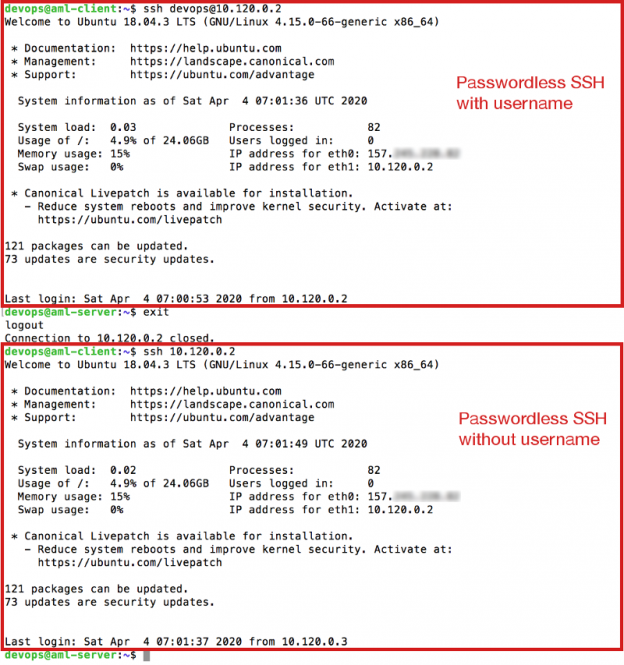 Passwordless SSH Concept and How to Setup on Ubuntu | Amikelive | Technology Blog